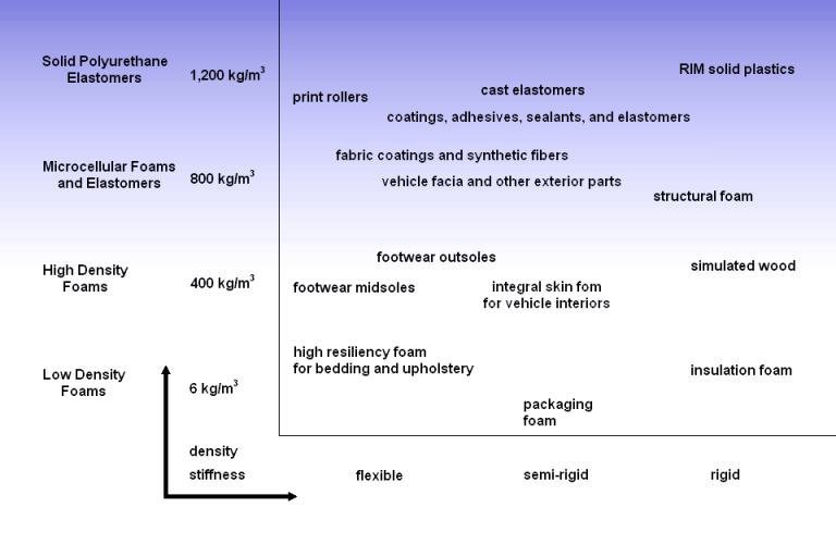 What is Cast Polyurethane? - Cast Urethane - Plan Tech