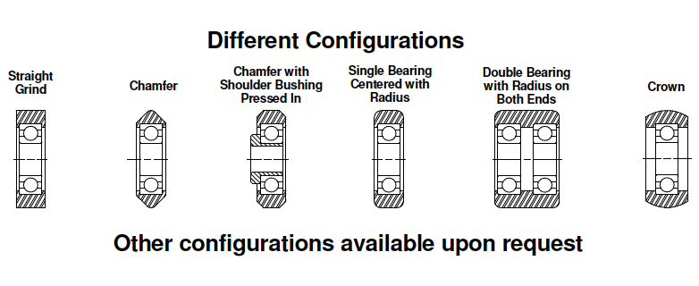 Urethane Bearings - Abrasion Resistant Bearings! - Plan Tech