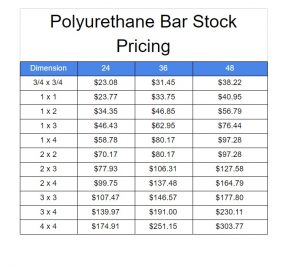 Urethane Bars - Custom Molded Industrial Bars! - Plan Tech